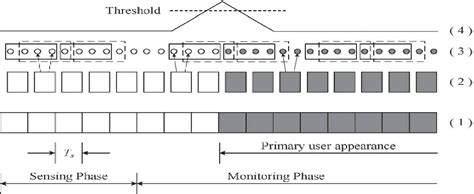 Figure 1 From Enhanced Detection Performance Of Spectrum Monitoring Using Energy Ratio Algorithm