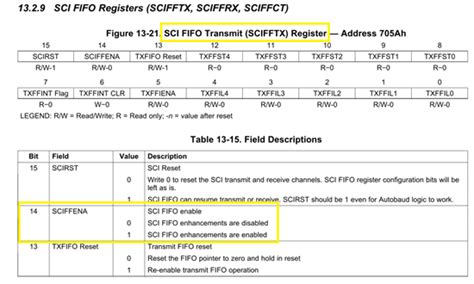 Sci B Fifo Interrupt Not Working C2000 Microcontrollers Forum C2000™︎ Microcontrollers Ti