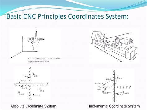 Cncpresentation CNC Lathe Machine PDF