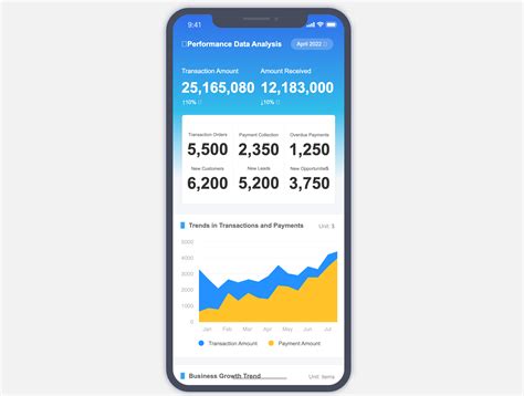 High Level Mobile Data Visualization Templates And Library Axureboutique