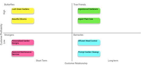 The Strategizing App Welcome