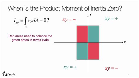 what are principal axes of inertia at hector dwight blog
