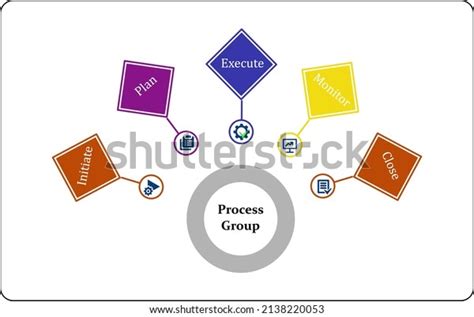Visual Representation Process Management Cycle Infographic Stock Vector
