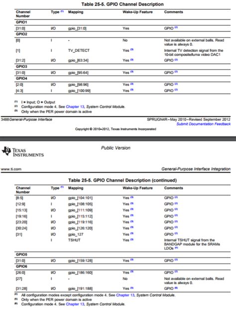 Linux DM3730 GPIO Pins That Are Input Only Processors Forum Processors TI E2E Support Forums