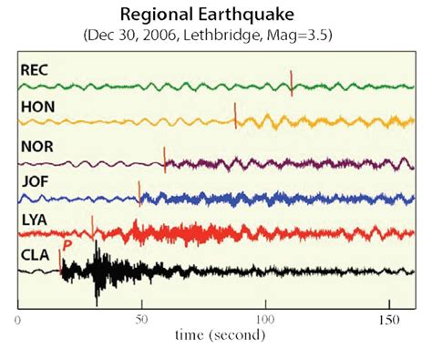 Broadband Seismic Array Deployment And Data Analysis In Alberta