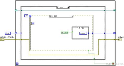第四天 Labview交互也很轻松（43 Tcp通信）labview Tcp通信 Csdn博客
