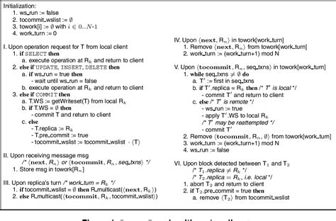 Figure 1 From A Database Replication Protocol Where Multicast Writesets