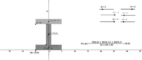 Centroid Simulation Used For Calculating The Centroid Of A Double Download Scientific Diagram