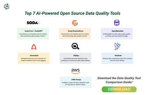 Top 7 AI-Powered Open-Source Data Quality Tools in 2025