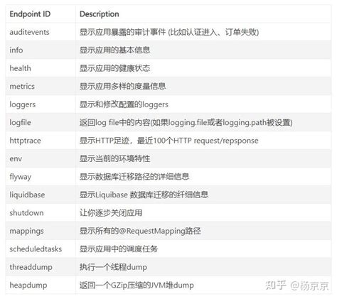 SpringBoot应用监控Actuator 知乎 SpringBoot应用监控Actuator 知乎