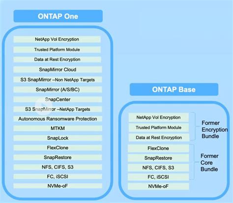 netapp spring launch 2023 technology blog for all things datacenter