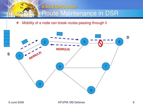 Ppt Intrusion Detection Systems In Mobile Ad Hoc Networs Powerpoint