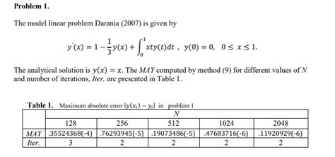 Solved I Need All Step And Review Of Problem 1 Numerical