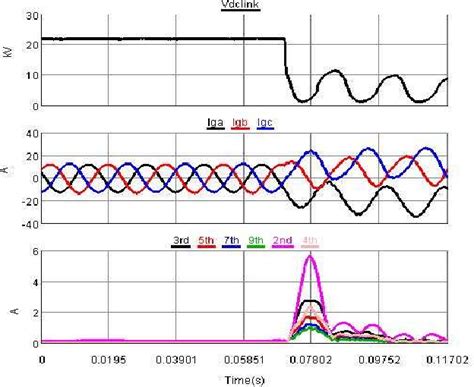 Figure 14 From Design Of A Fault Tolerant Controller For Three Phase