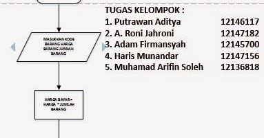 Flowchart Pseudocode II E Notes Pro