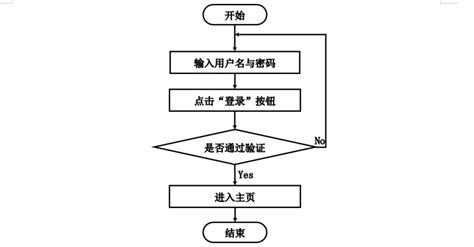 计算机毕设springboot学生社团个性化推荐系统 基于spring Boot框架的高校学生社团智能推荐平台设计与实现 面向大学生的社团个性化推荐系统开发（基于spring Boot） Csdn博客
