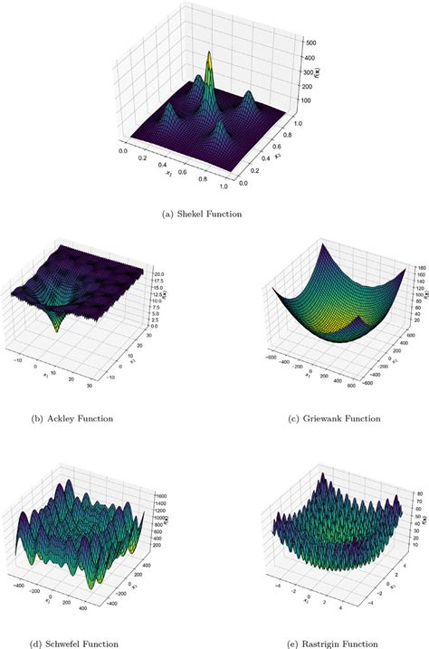 Benchmark Objective Functions For í µí± 2 Download Scientific Diagram