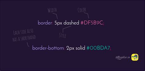 Border Shorthand Border Css Tutorial Css