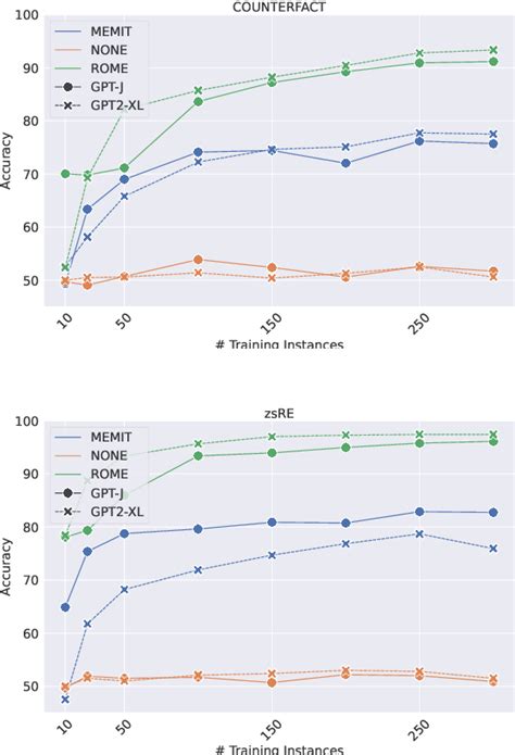 Figure 2 From Detecting Edited Knowledge In Language Models Semantic