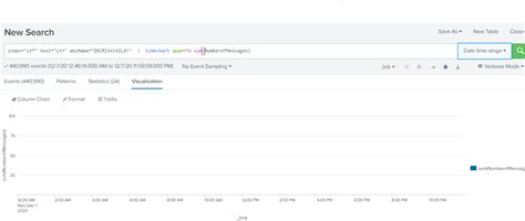 Splunk Logs Query Folderroden