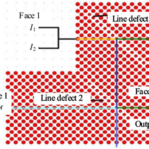 Schematic Of And Nand Xnor And Nor Logic Gates Using Self Collimated