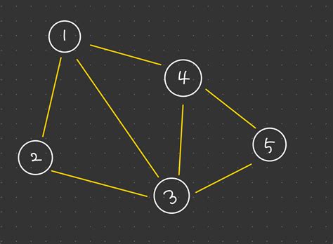 최소 신장스패닝 트리minimum Spanning Tree