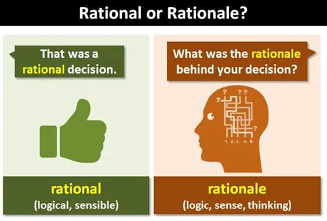 Rationale Definition