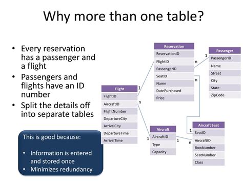 Mis2502 Data Analytics The Information Architecture Of An Organization