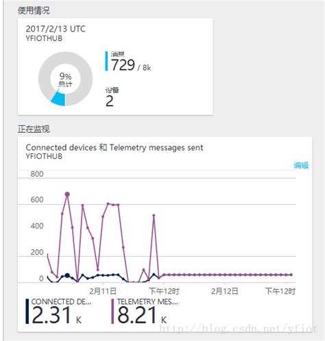 【物联网云端对接 1】 通过协议与微软azure iot hub进行云端通信 devcieexplorer twin csdn博客