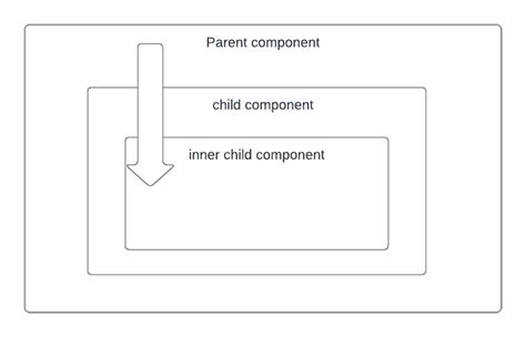 Understanding Redux A Tutorial With Examples Logrocket Blog
