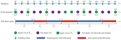 decentralized adaptive event triggered fault tolerant cooperative