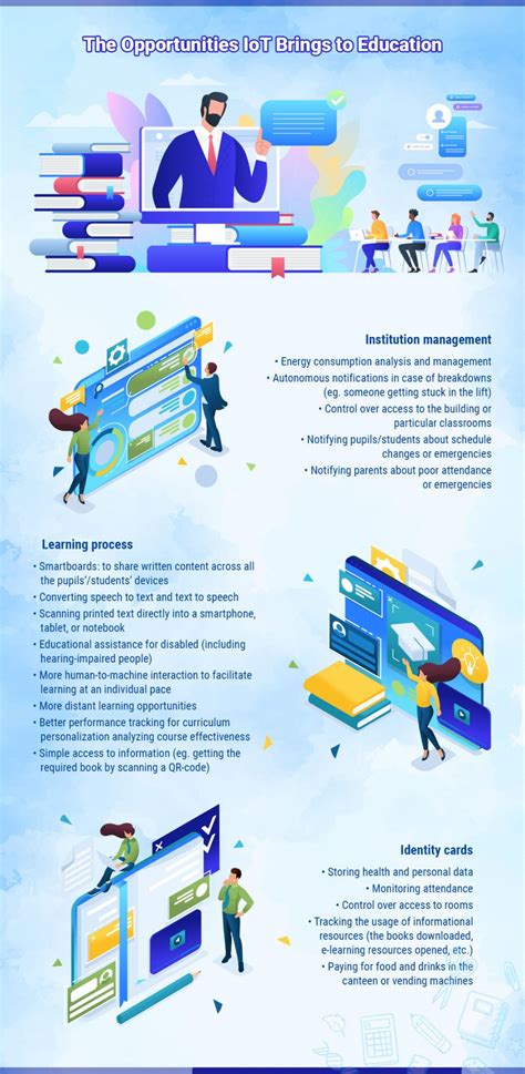 Iot In Education Sector Scand Blog