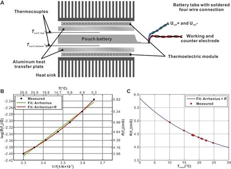A Schematic Of The Experimental Setup B Correlation Between The Download Scientific