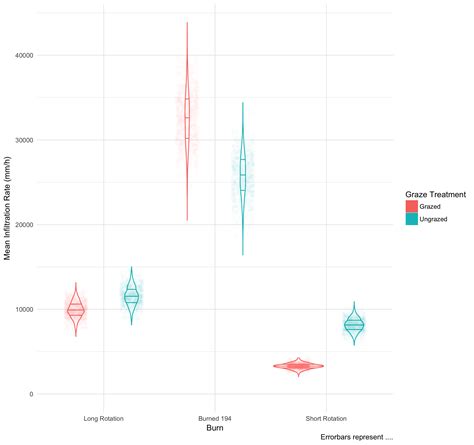 Ggplot How To Add Error Bars To Barplot In R Stack Overflow