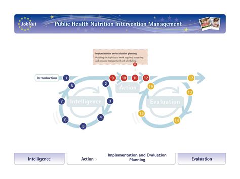 PPT Action Implementation And Evaluation Planning PowerPoint