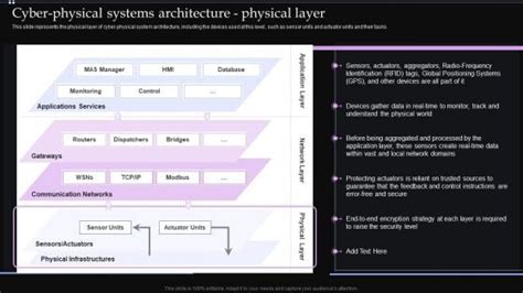 Physical Layer Powerpoint Templates Slides And Graphics