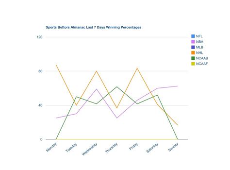 Plot Ratio Formula Maximustarolyons