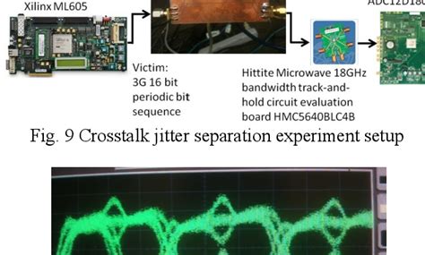 Figure From Periodic Jitter And Bounded Uncorrelated Jitter Decomposition Using Incoherent