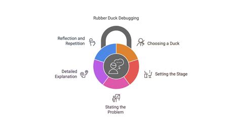 master the art of problem solving with rubber duck debugging book