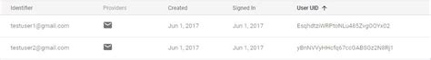 Android Firebase Retrieve Custom Data By Uid Stack Overflow