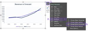 How To Add And Remove Gridlines In Excel Chart AI For Data Analysis Ajelix