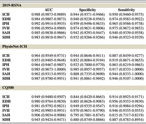 Table 4 From A Deep Learning Algorithm For Automatic Detection And Classification Of Acute