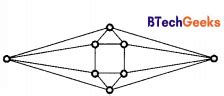 Graph Theory Questions And Answers Computer Science Quiz BTech Geeks