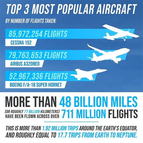 Please Publish Telemetry Data Wishlist Microsoft Flight Simulator Forums