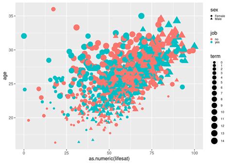 Week More Complex Graphs Intro To R For Social Scientists