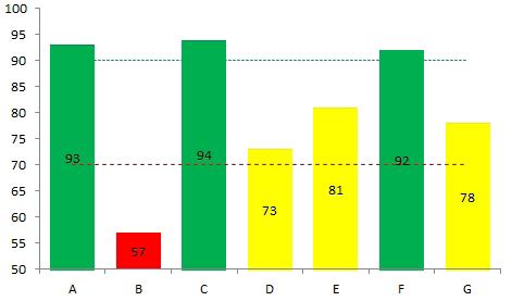 Excel Conditional Format A Chart Excel Articles