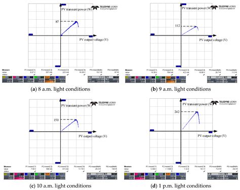 Energies Free Full Text Design And Implementation Of A Low Voltage
