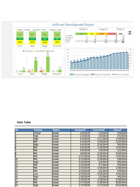 133 software development project template dashboard download free