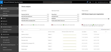 Microsoft Defender Advanced Threat Protection