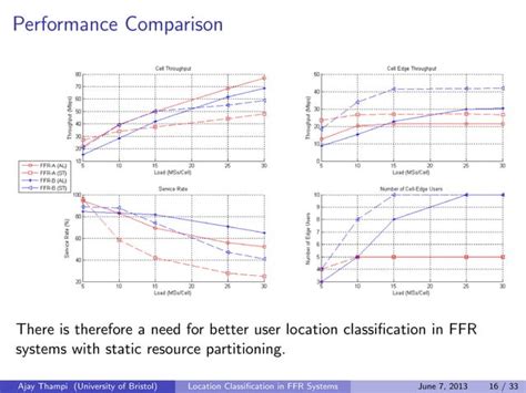 Location Classification In Fractional Frequency Reuse Ffr Based Systems Pdf Computer